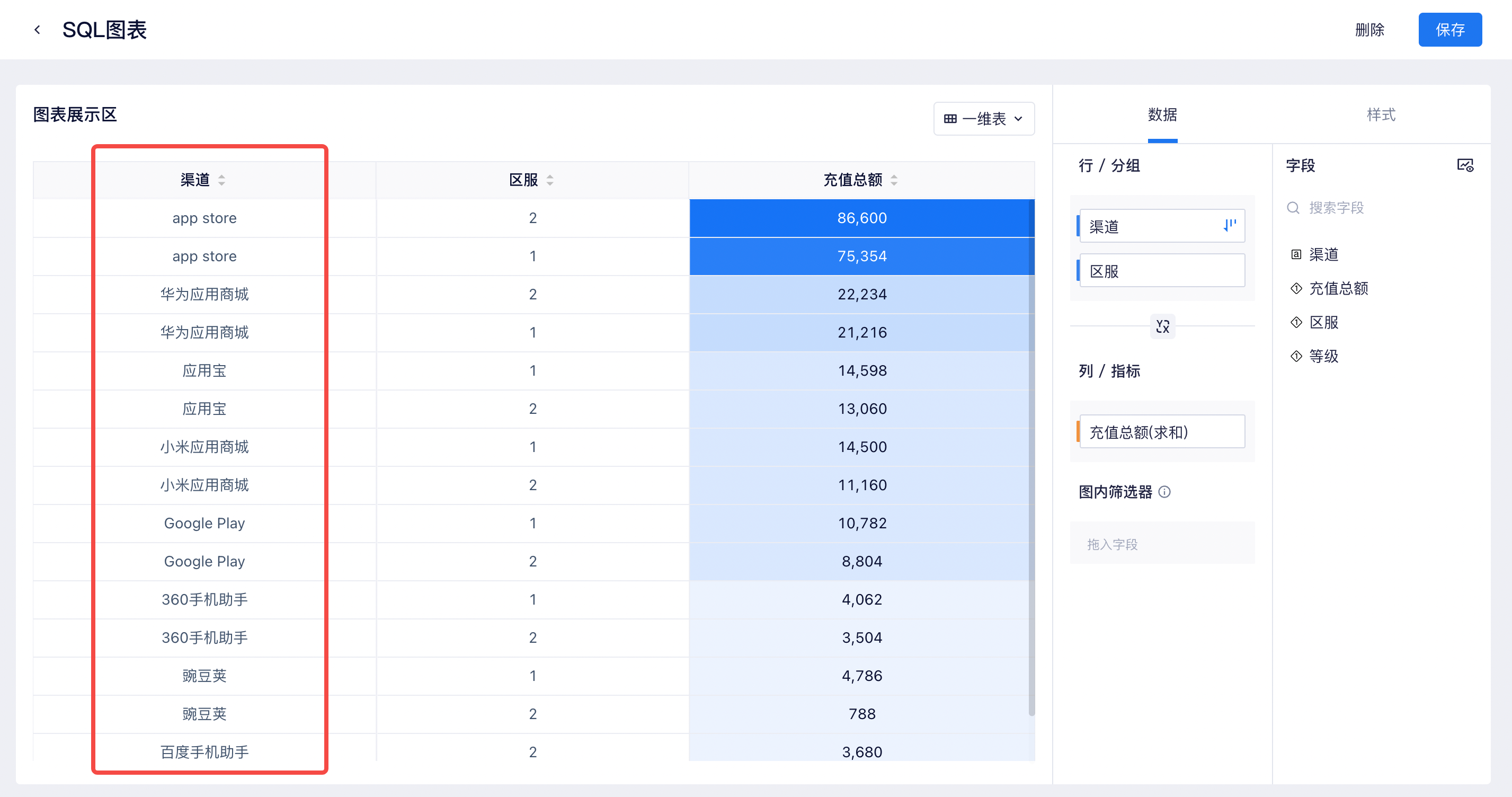 可视化模块 | ThinkingData