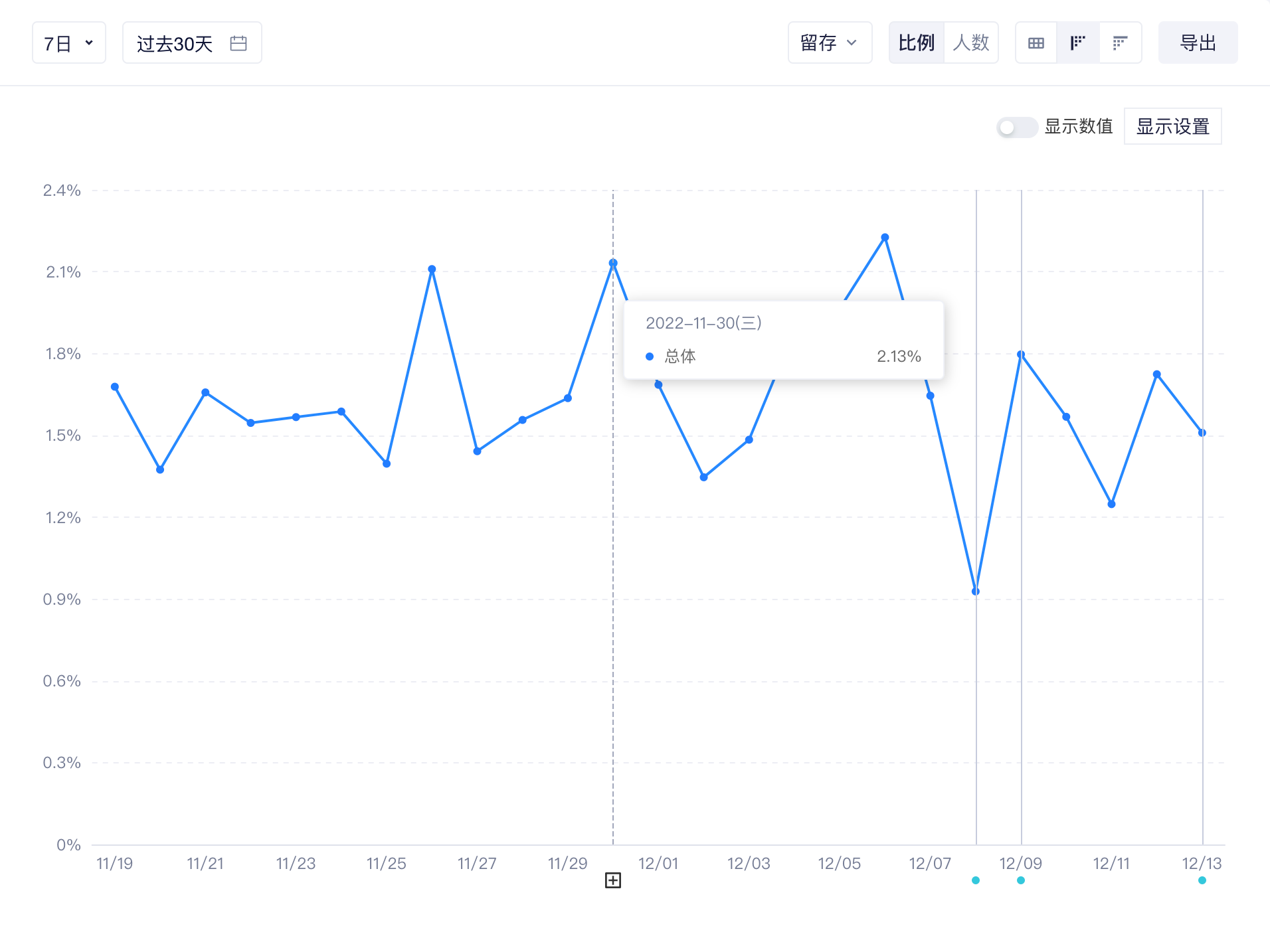 留存分析 | ThinkingData