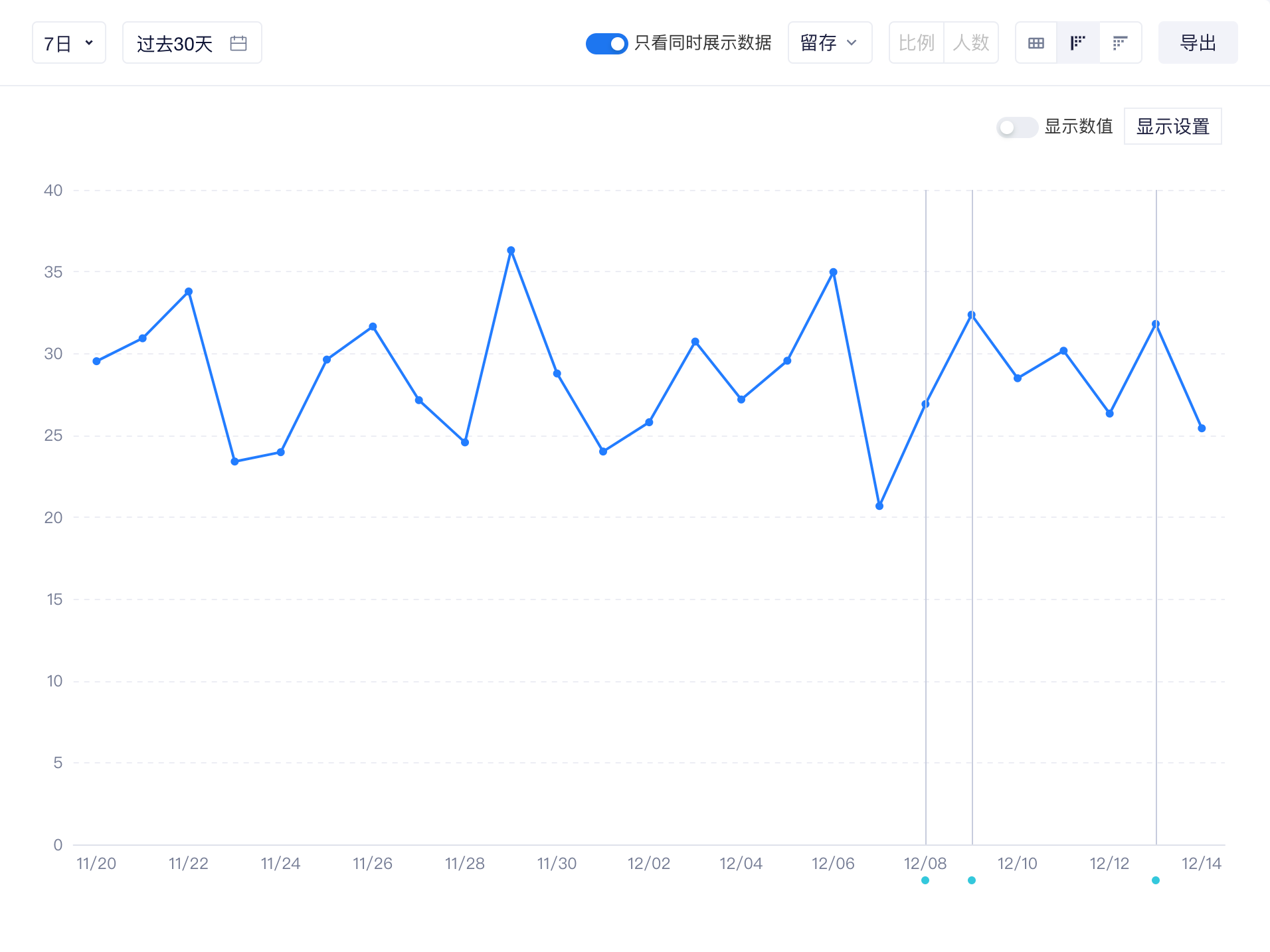 计算LTV及ROI | ThinkingData