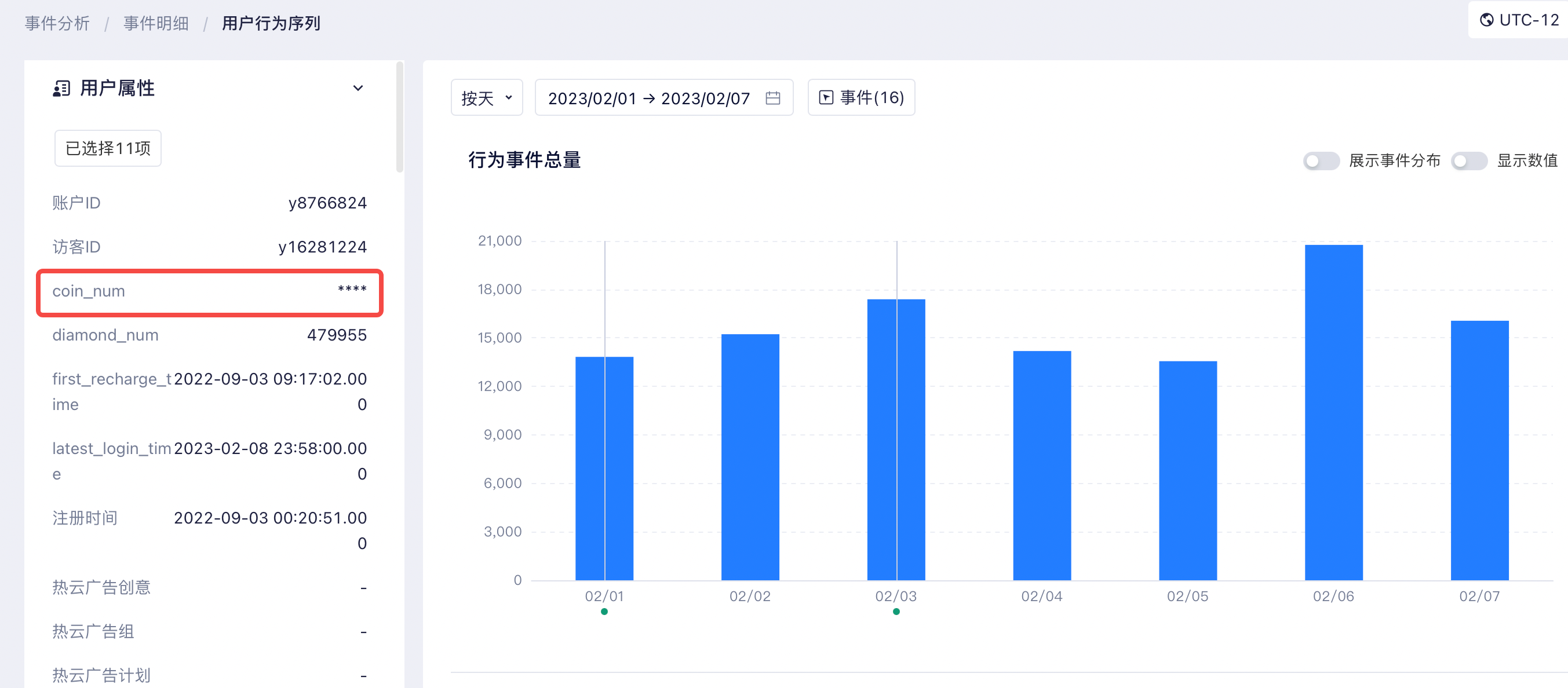 数据权限 | ThinkingData