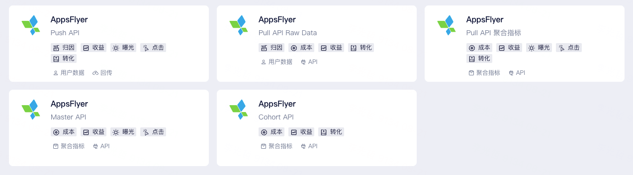 AppsFlyer 集成方案 | ThinkingData