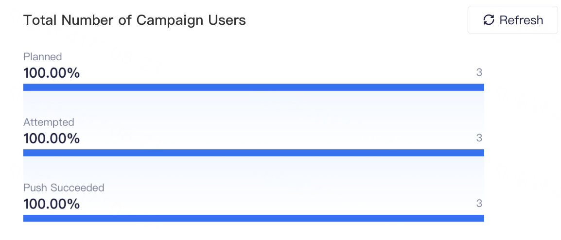 Campaign Effect Analysis | ThinkingData