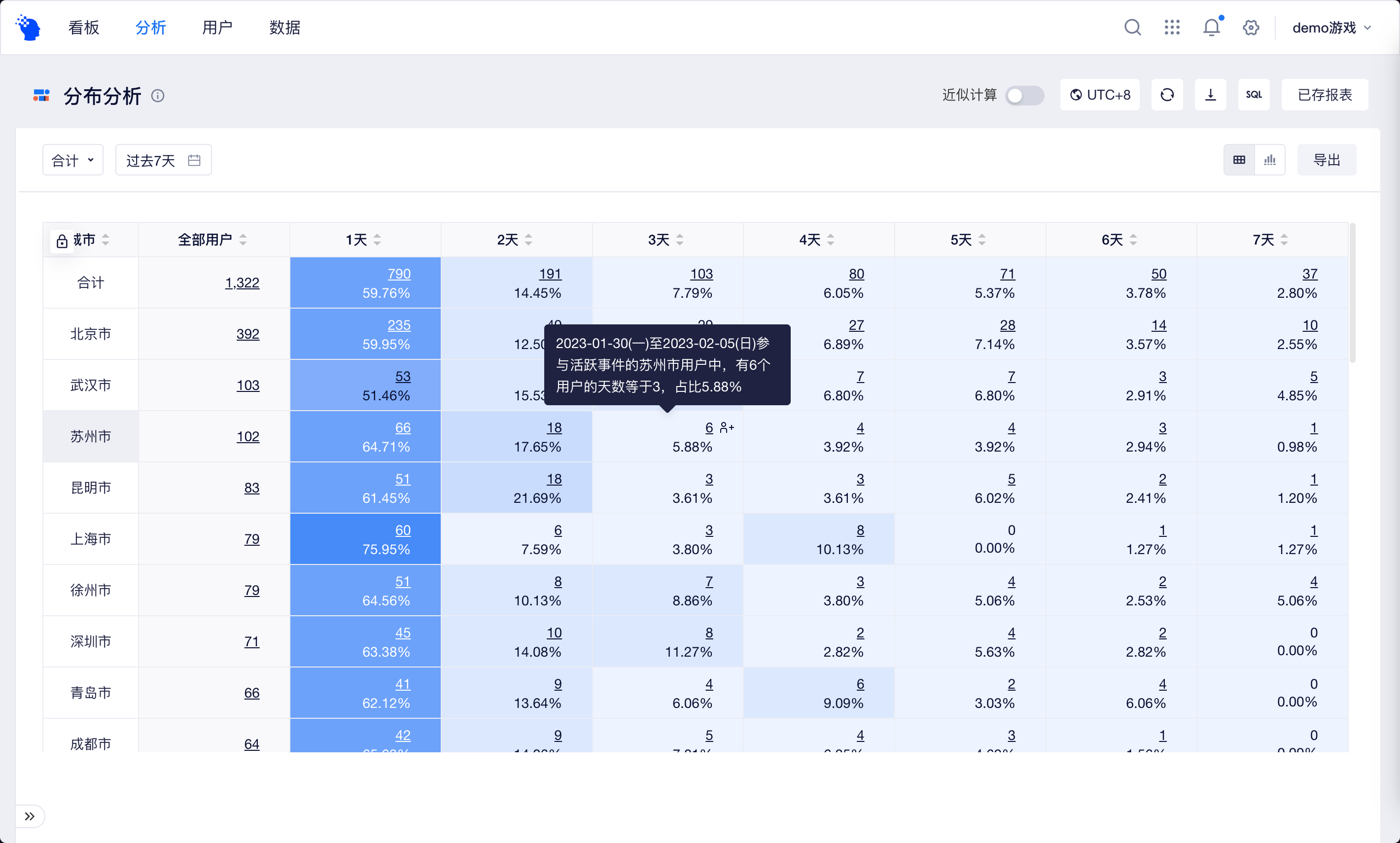 分布分析 | ThinkingData