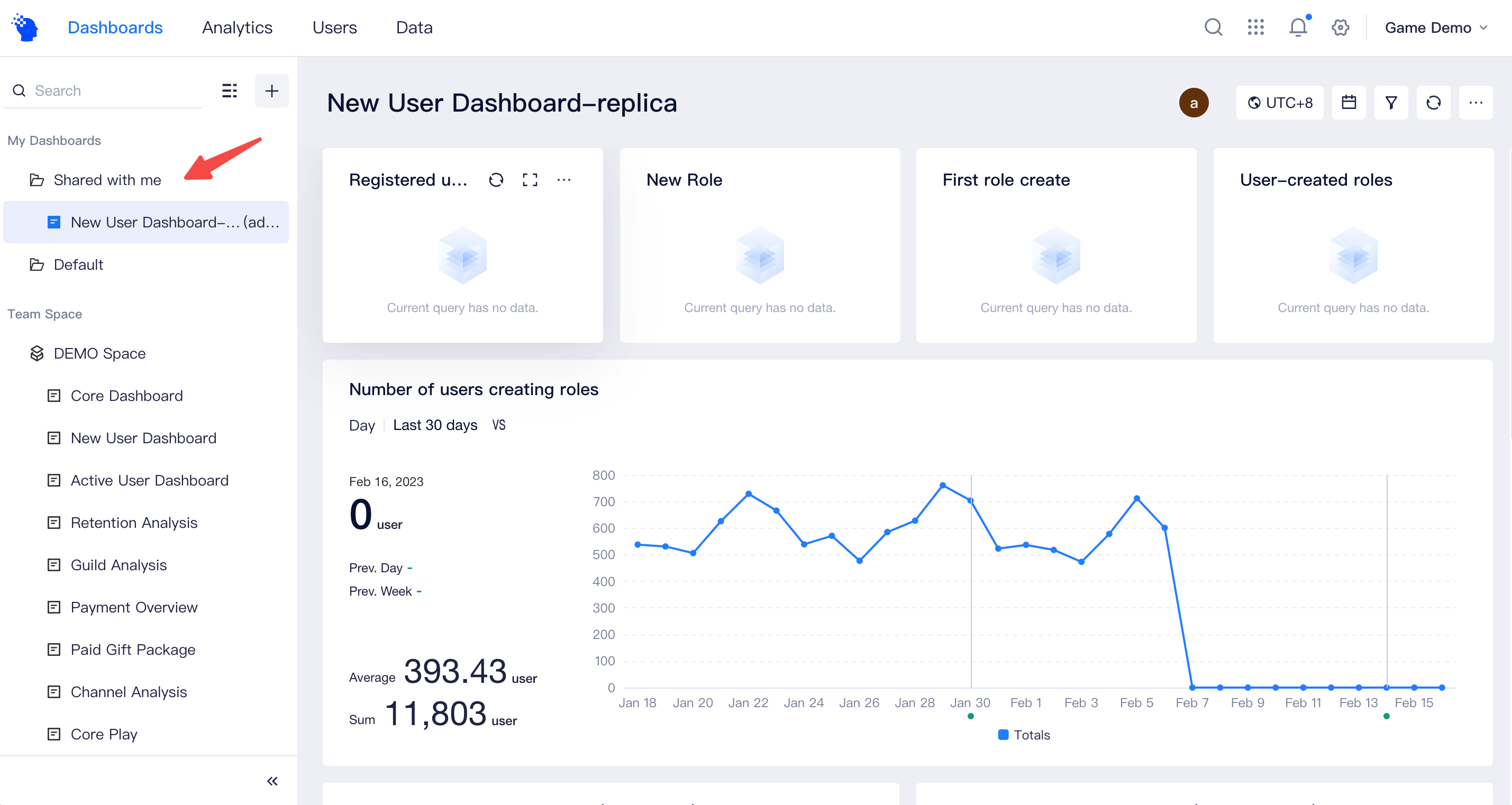 Sharing Dashboard | ThinkingData