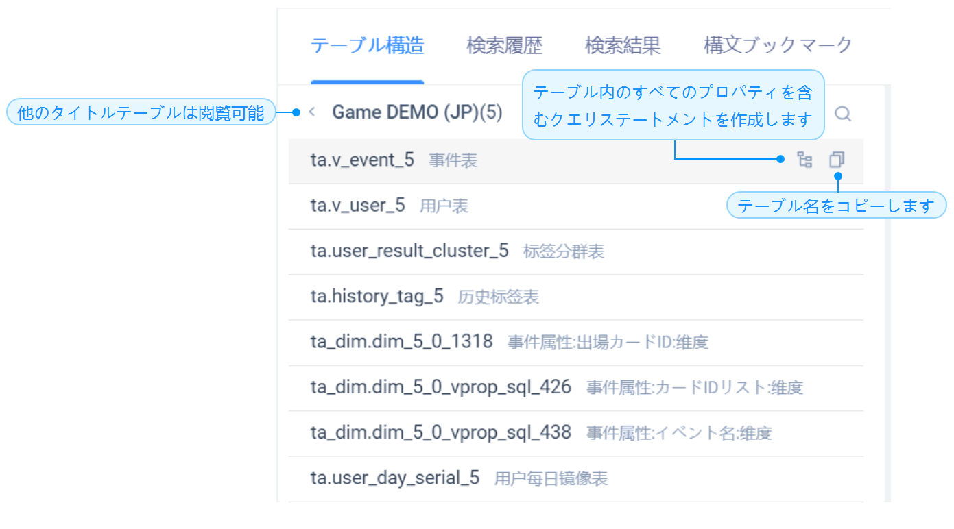 SQL クエリ | ThinkingData