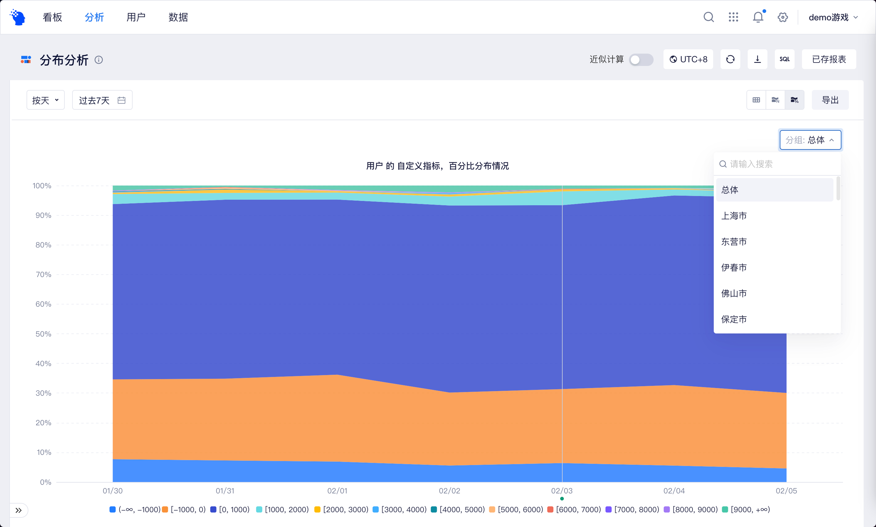 分布分析 | ThinkingData