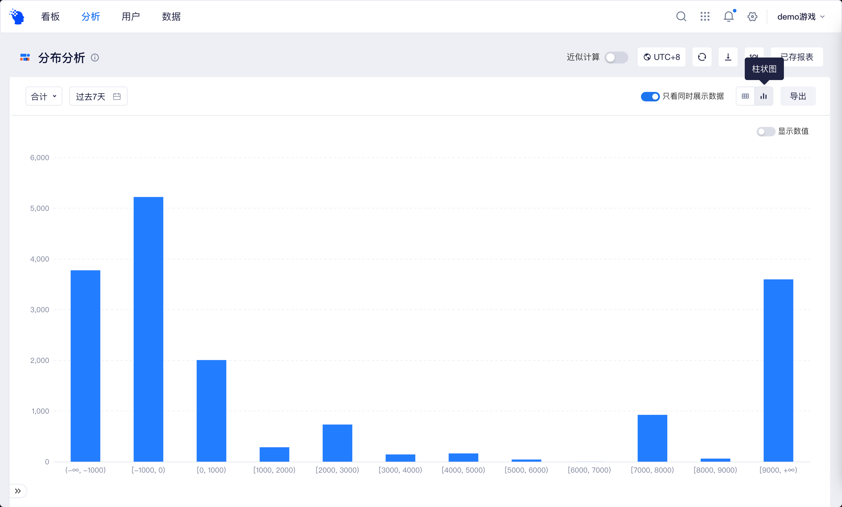 分布分析 | ThinkingData
